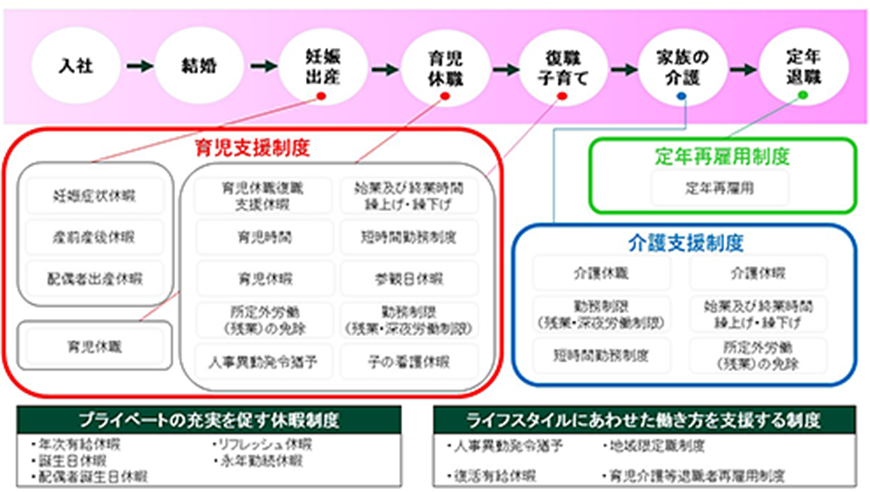 Social（社会）｜SMBCコンシューマーファイナンス株式会社