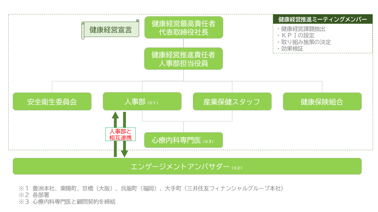 Social（社会）｜SMBCコンシューマーファイナンス株式会社