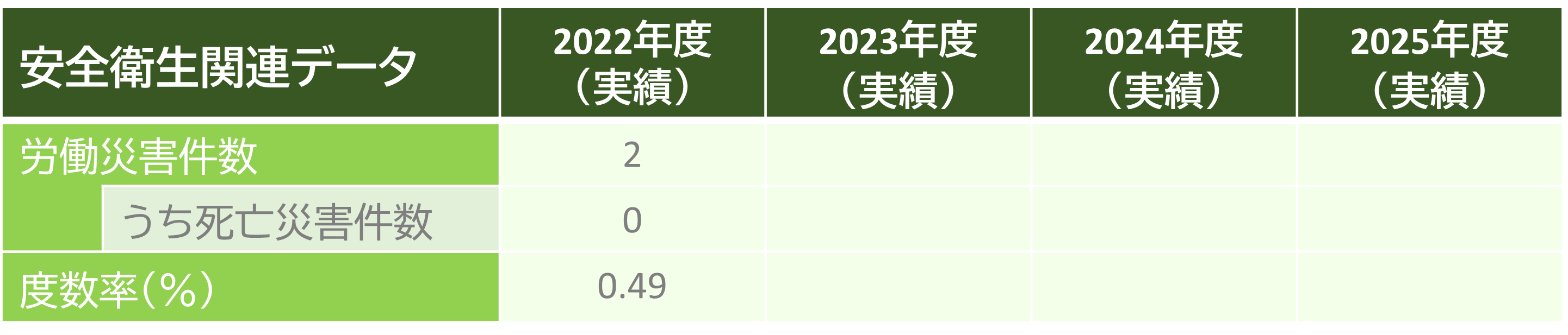 Social（社会）｜SMBCコンシューマーファイナンス株式会社
